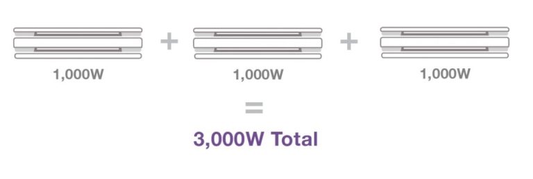 How to Calculate Total Wattage of Baseboard Heaters - The Home Hacks DIY