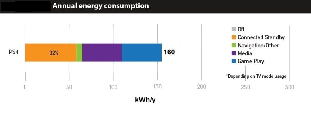 PS4 Electricity Usage: Pro vs. Classic vs. Slim Comparison