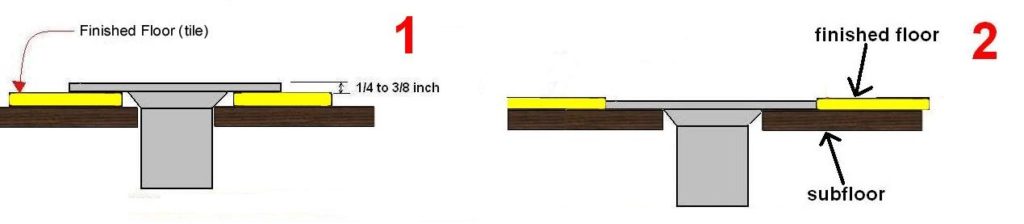 Toilet Flange Setup: Ideal Height Setting Tips