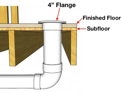 Understand Toilet Mechanics: Plumbing Diagrams Explained