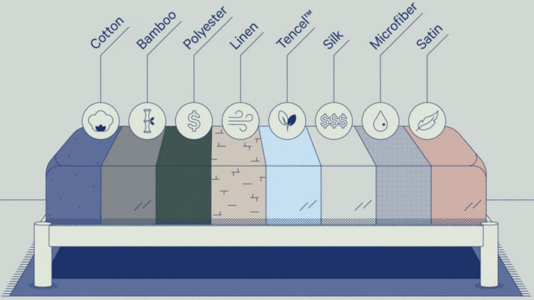 How Much Does A Sheet Weigh? Complete Guide and Tips