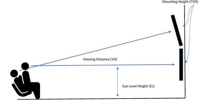 75-Inch TV Dimensions: Complete Guide with Drawings