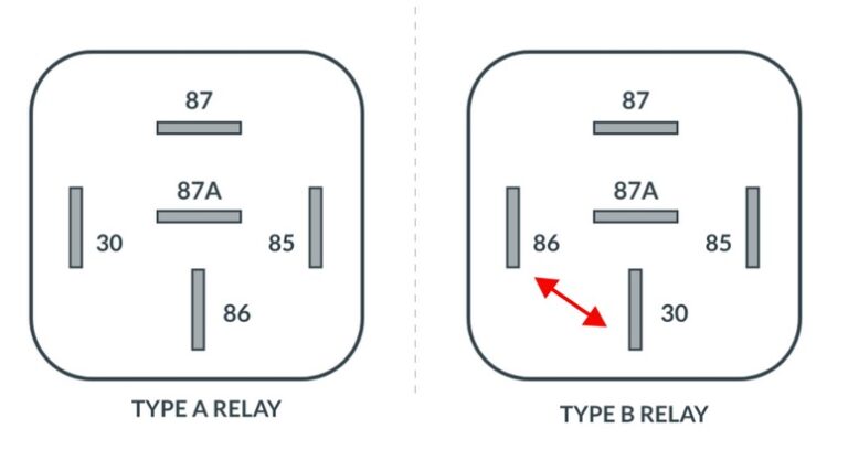 Automotive Relay Wiring Explained: 4-Pin & 5-Pin Diagrams