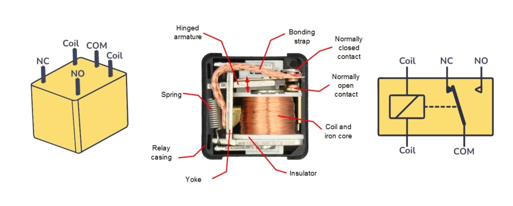 Automotive Relay Wiring Explained: 4-Pin & 5-Pin Diagrams
